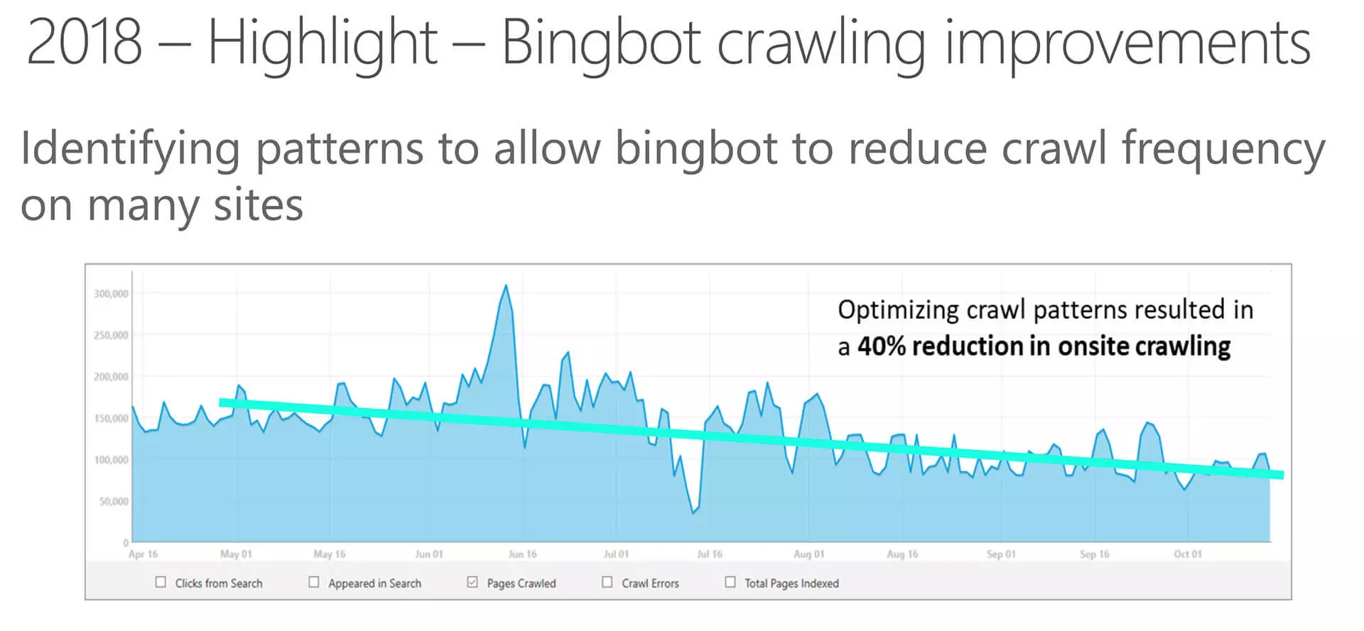 La visione olistica della ricerca di Bing in mostra a SMX West 5762_9