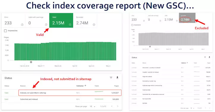 La risoluzione di complessi problemi SEO richiede un nuovo approccio di 