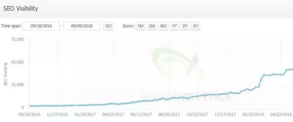 Як абнаўленні Google у сакавіку, красавіку і жніўні могуць спалучацца разам 5766_2