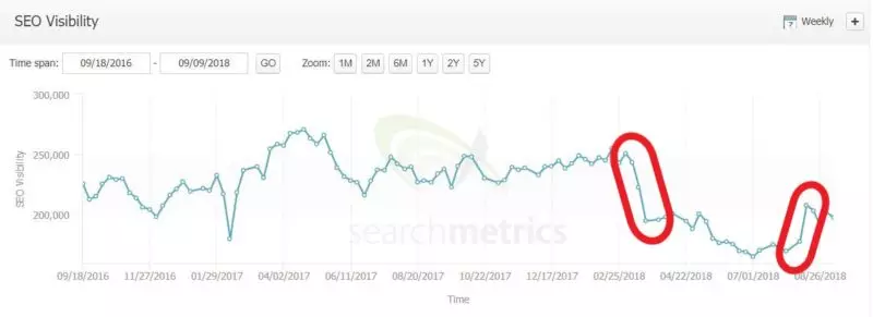 Як абнаўленні Google у сакавіку, красавіку і жніўні могуць спалучацца разам 5766_3