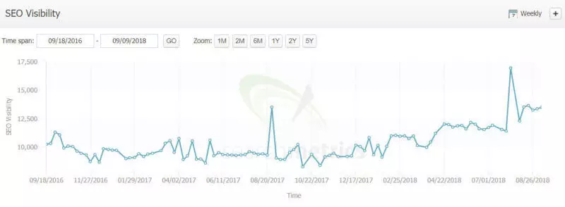 Як абнаўленні Google у сакавіку, красавіку і жніўні могуць спалучацца разам 5766_4