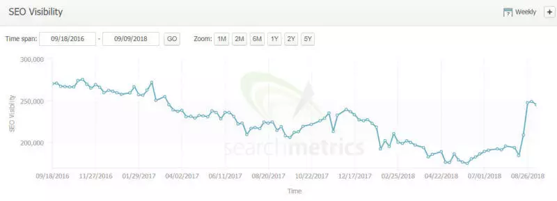 Google-yň mart, aprel we awgust täzelenmeleri nädip gabat gelip biler 5766_5