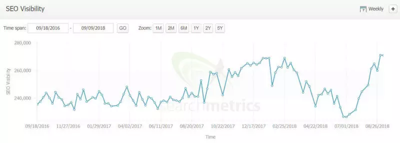 Як абнаўленні Google у сакавіку, красавіку і жніўні могуць спалучацца разам 5766_6