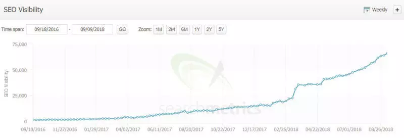 Як абнаўленні Google у сакавіку, красавіку і жніўні могуць спалучацца разам 5766_7