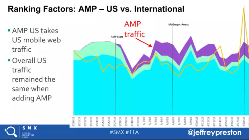 Rekap sesi faktor peringkat saka SMX Advanced 2018 5769_13