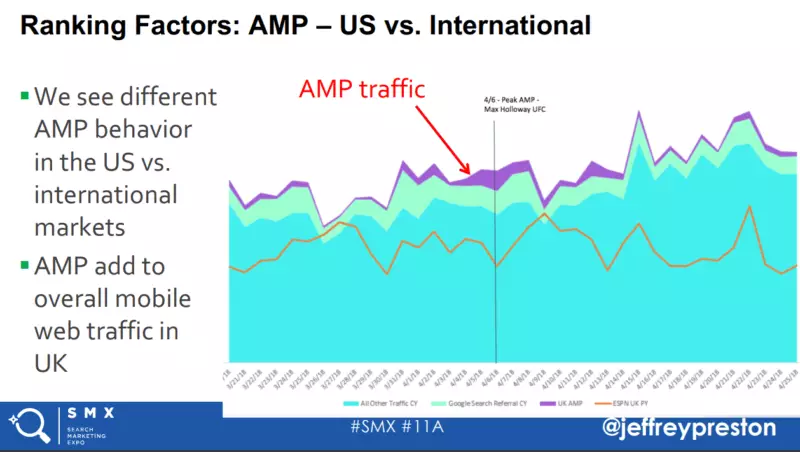 SMX Advanced 2018 से रैंकिंग फैक्टर्स सेशन रिकैप 5769_14