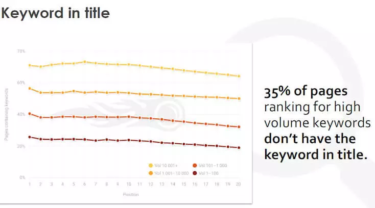 ກະດານປັດໄຈການຈັດອັນດັບ SEO: SMX West session recap 5770_3