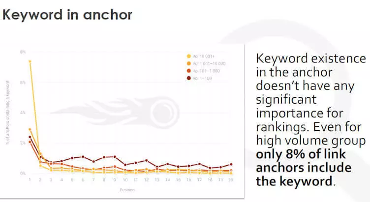 Panelo pri SEO Ranking-faktoroj: SMX Okcidenta sesio resumo 5770_4