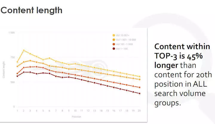 ກະດານປັດໄຈການຈັດອັນດັບ SEO: SMX West session recap 5770_5