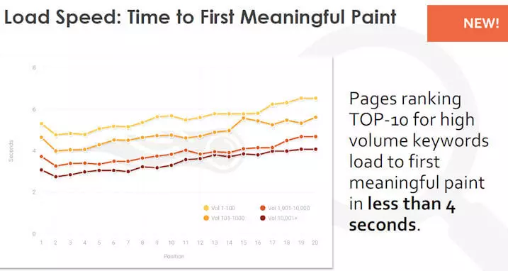 ກະດານປັດໄຈການຈັດອັນດັບ SEO: SMX West session recap 5770_6