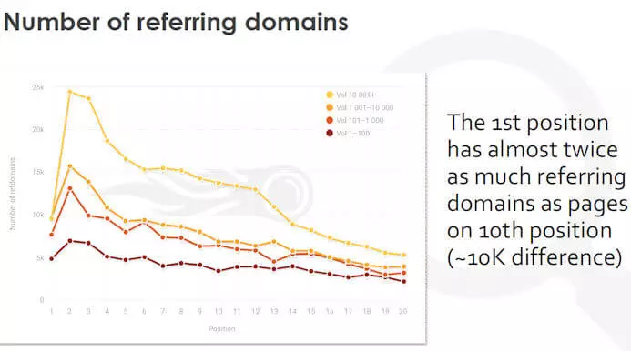 Panelo pri SEO Ranking-faktoroj: SMX Okcidenta sesio resumo 5770_7