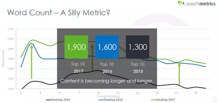 ກະດານປັດໄຈການຈັດອັນດັບ SEO: SMX West session recap 5770_8