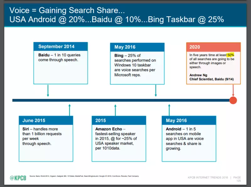 Povzetek seje iz SMX West: Optimizacija za glasovno iskanje in virtualne pomočnike 5771_10