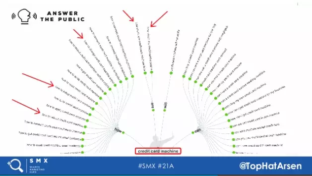 Resum de la sessió de SMX West: optimització per a la cerca per veu i els assistents virtuals 5771_14