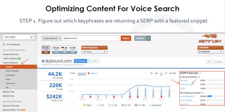 Povzetek seje iz SMX West: Optimizacija za glasovno iskanje in virtualne pomočnike 5771_15