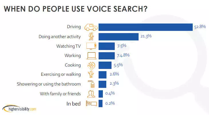 Session recap from SMX West: Optimizing for voice search and virtual assistants 5771_17