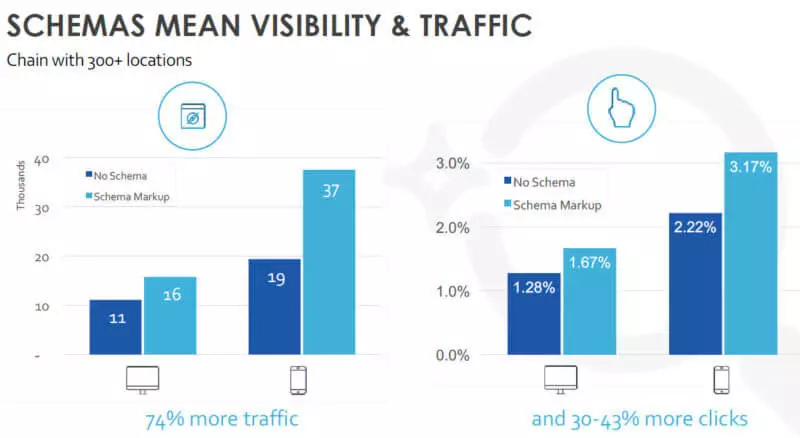 Session recap from SMX West: Optimizing for voice search and virtual assistants 5771_19