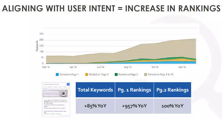 Sesijas kopsavilkums no SMX West: optimizēšana balss meklēšanai un virtuālajiem palīgiem 5771_20