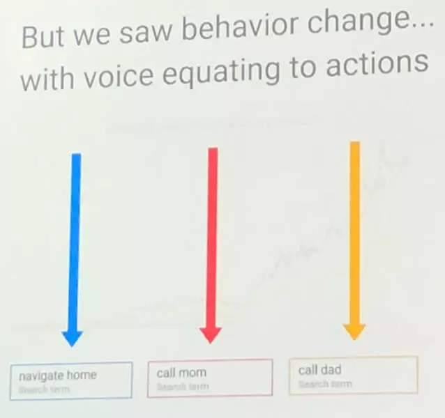 Session recap from SMX West: Optimizing for voice search and virtual assistants 5771_3