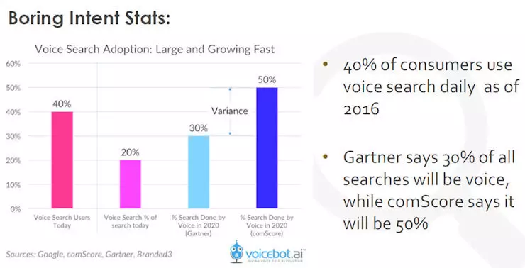 Session recap gikan sa SMX West: Pag-optimize alang sa pagpangita sa tingog ug mga virtual nga katabang 5771_9