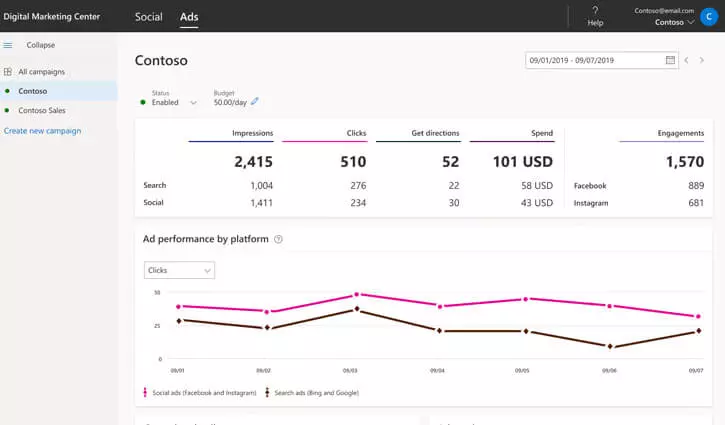 Naglunsad ang Microsoft og libre nga Search and Social campaign management platform para sa mga SMB 5793_1