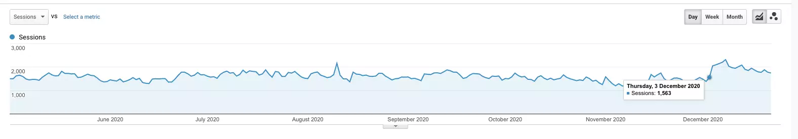 Daži agrīni novērojumi par Google decembra pamata atjauninājumu 5800_11