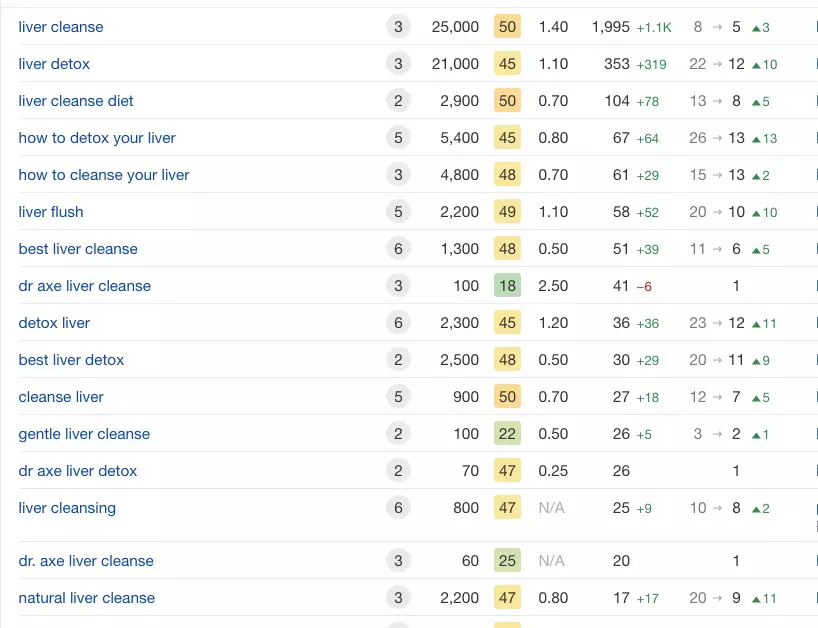 Algunas observaciones iniciales sobre la actualización principal de diciembre de Google 5800_5