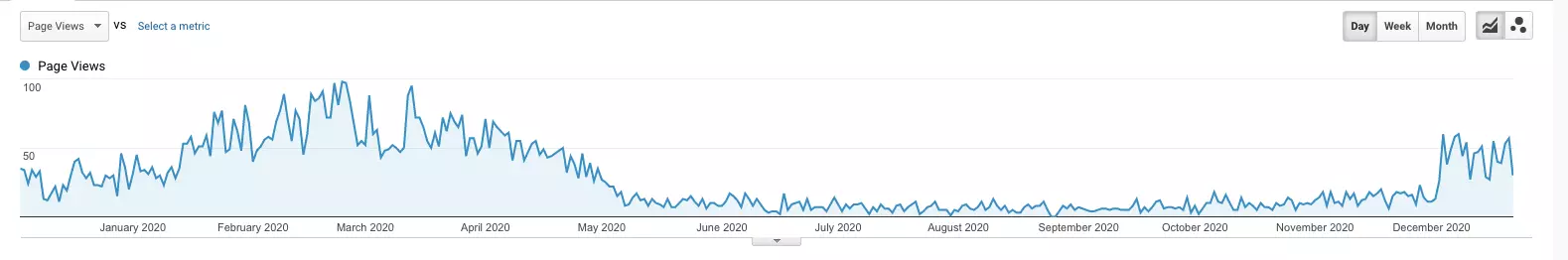 Google डिसेंबर कोर अपडेटवर काही प्रारंभिक निरीक्षणे 5800_8