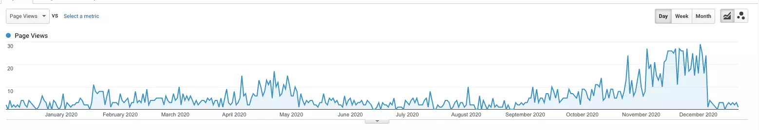 Enkele vroeë waarnemings oor die Google Desember-kernopdatering 5800_9