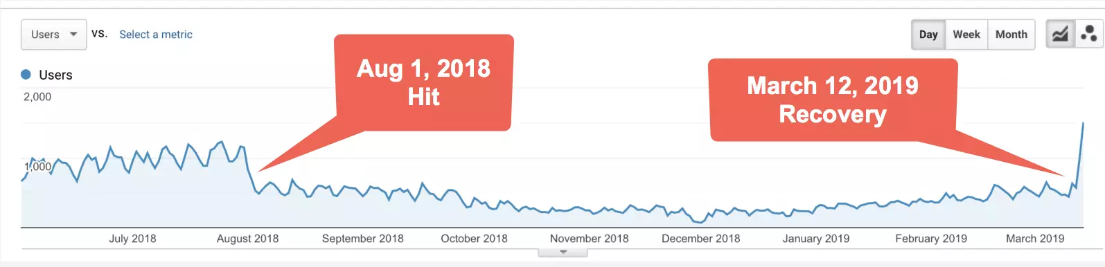 Google'дун 2019-жылдын мартындагы сапаттын негизги жаңыртуусу: Калыбына келтирүү окуялары 5801_20