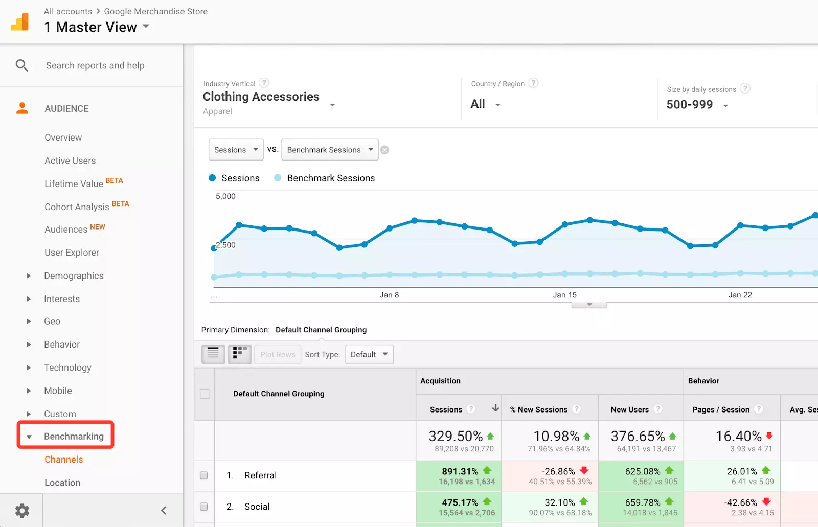 Grunnlinjeanalyse for SEO-strategien din 585_1