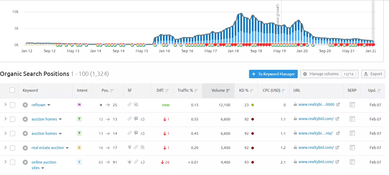 Базов анализ за вашата SEO стратегия 585_10