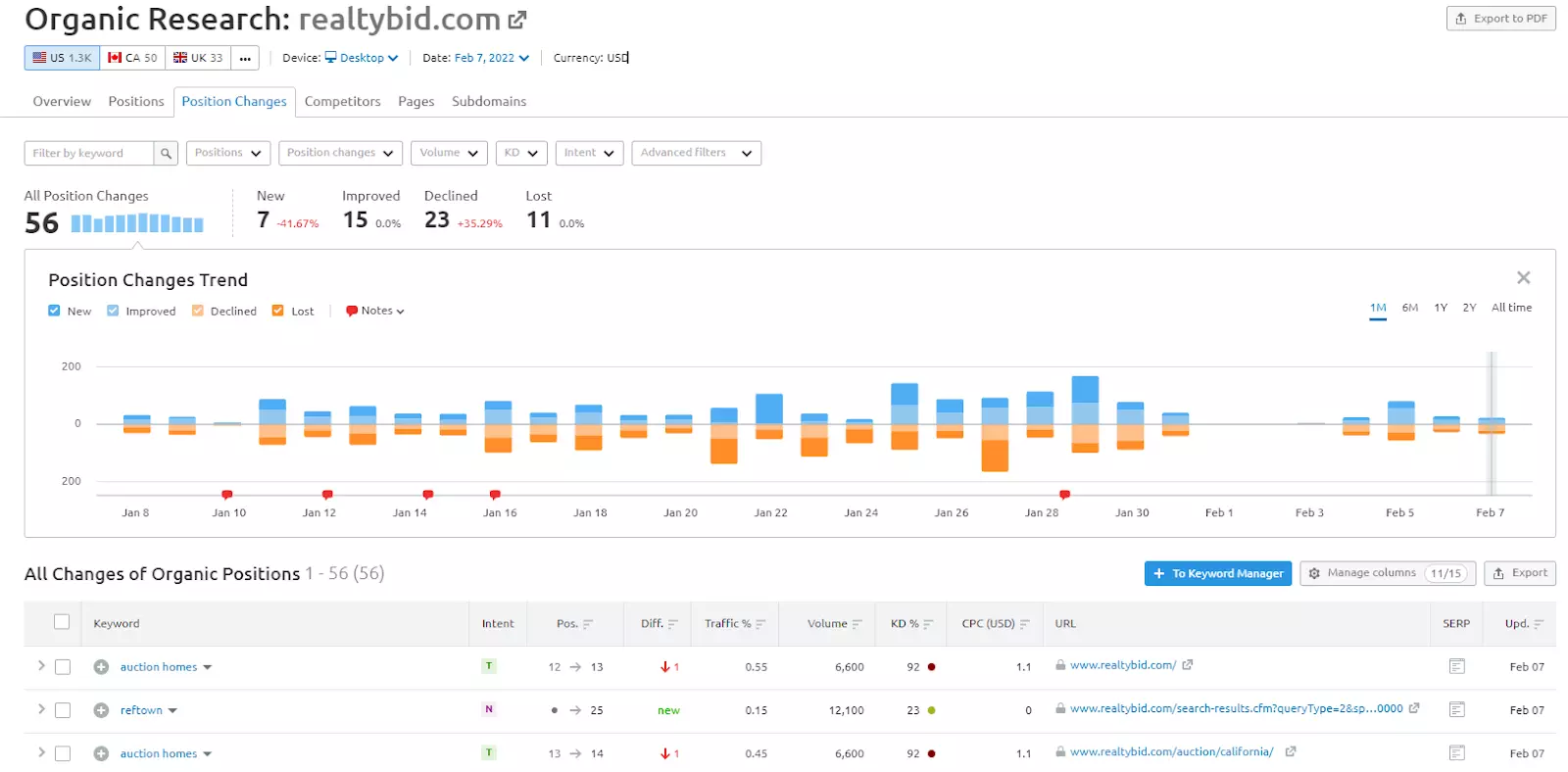 Analisis garis dasar untuk strategi SEO anda 585_11