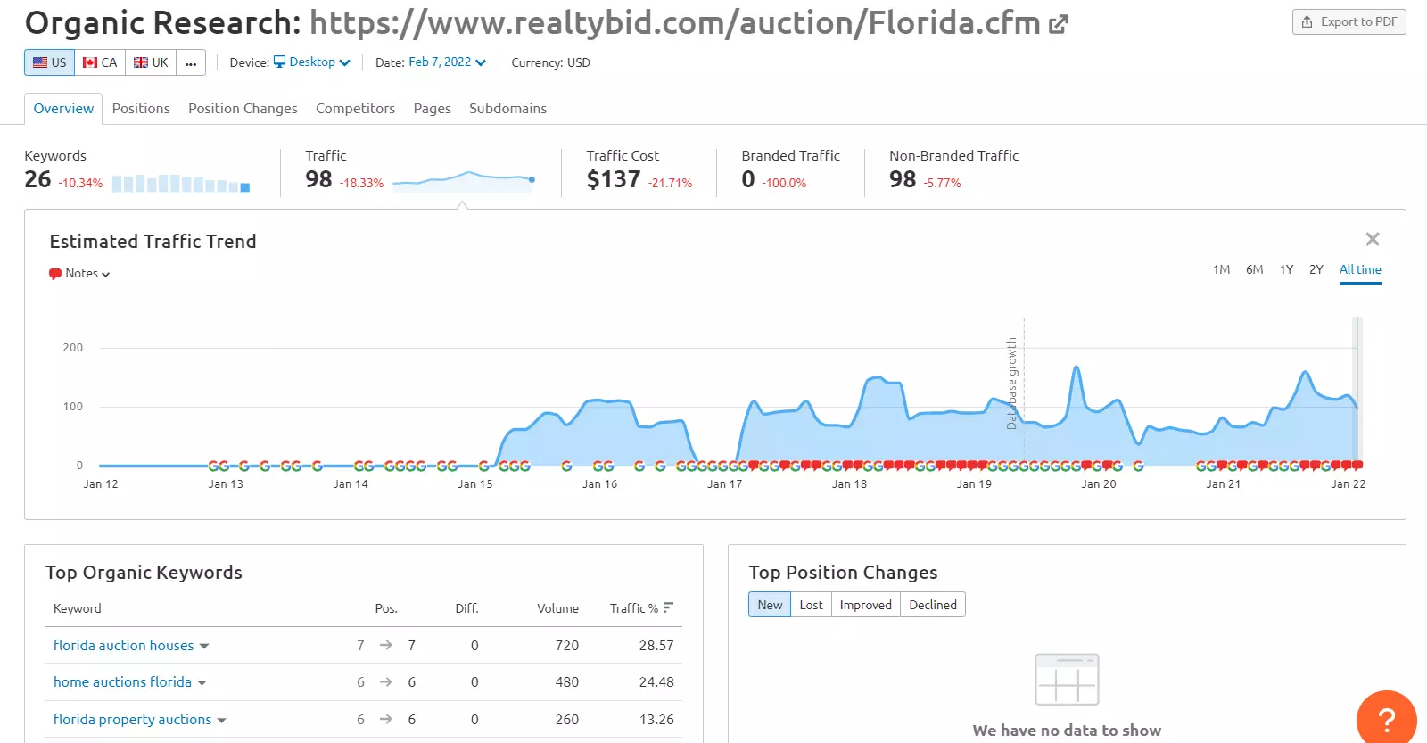 Analisi di base per la tua strategia SEO 585_13