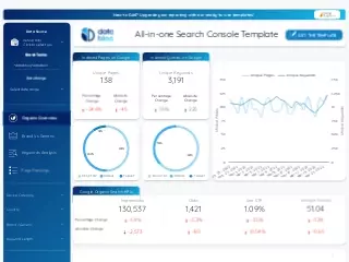 Analisis garis dasar untuk strategi SEO anda 585_2