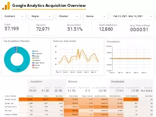 Grunnlinjeanalyse for SEO-strategien din 585_3