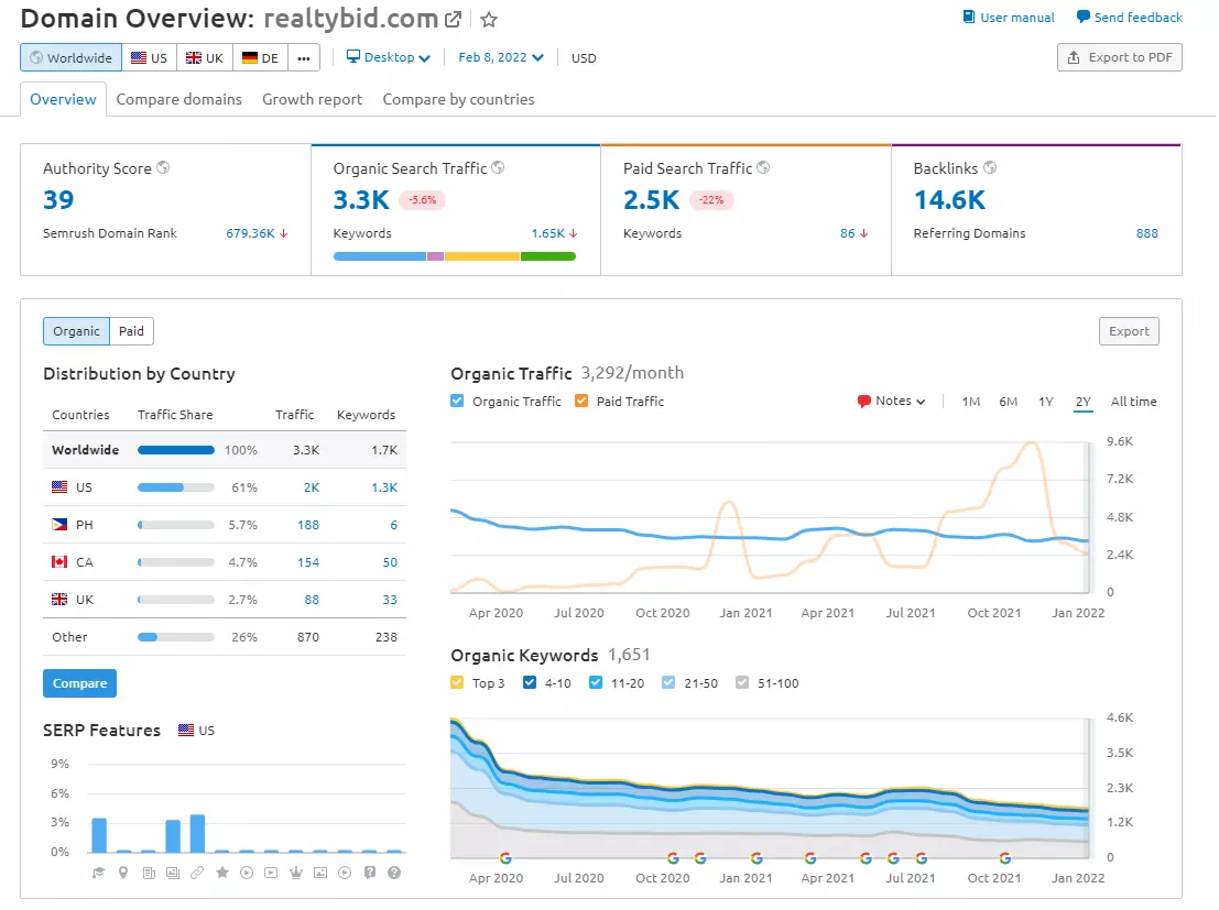 Análise de linha de base para sua estratégia de SEO 585_4