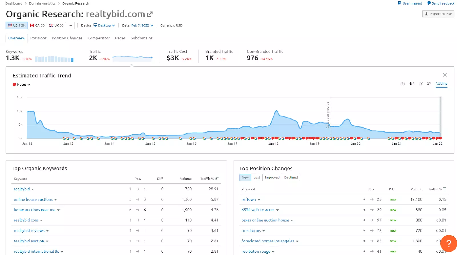 SEO strategiyangiz uchun asosiy tahlil 585_6