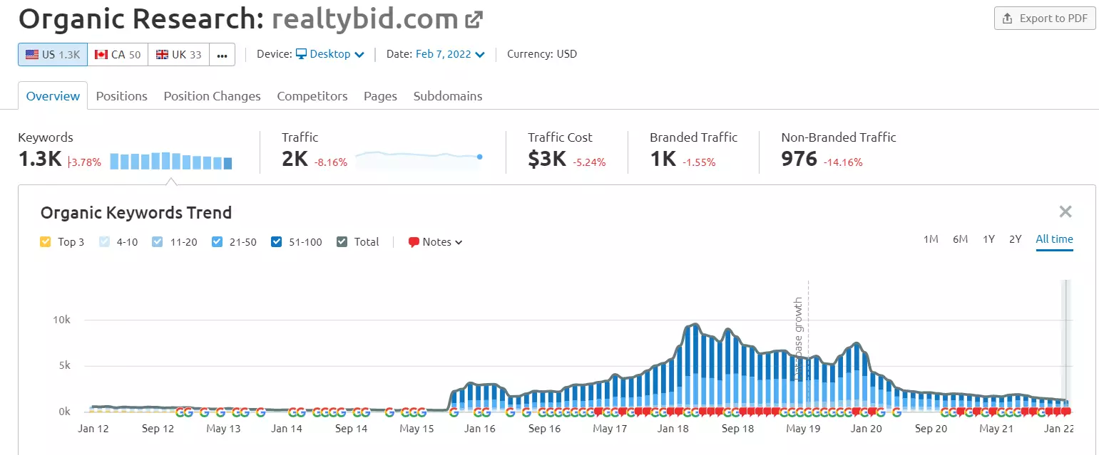 Grunnlinjeanalyse for SEO-strategien din 585_7