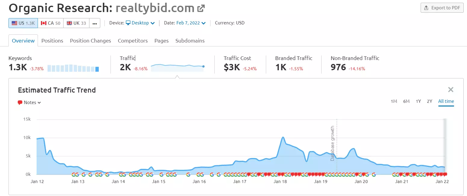 Análise de linha de base para sua estratégia de SEO 585_9