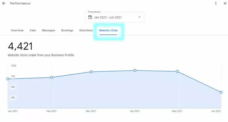 Performance Report Webhusaiti Clicks