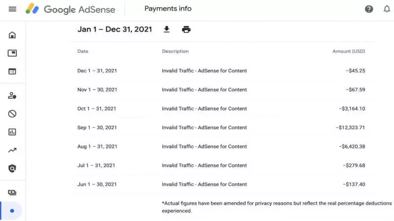 Ngoptimalake Vitals Web Inti: Napa ngawasi pangguna nyata minangka kunci 6070_3