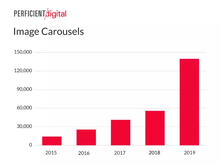 Les réponses riches dans la recherche mobile Google ont plus que doublé depuis 2018, selon une étude 6120_2