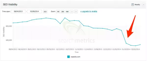 Ope Brief: Waarom soekenjingrond sal en sal nie iemand dek wat deur Google gepenaliseer word nie 6169_5