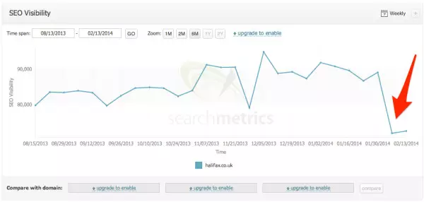 Otvoreno pismo: Zašto Search Engine Land hoće i neće pokriti nekoga koga Google kazni 6169_7