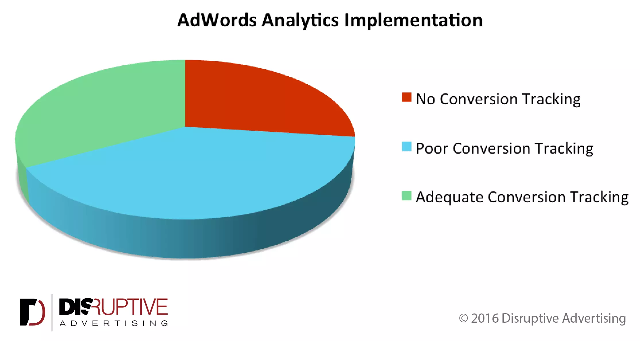 adwords-аналитик-хэрэгжилт