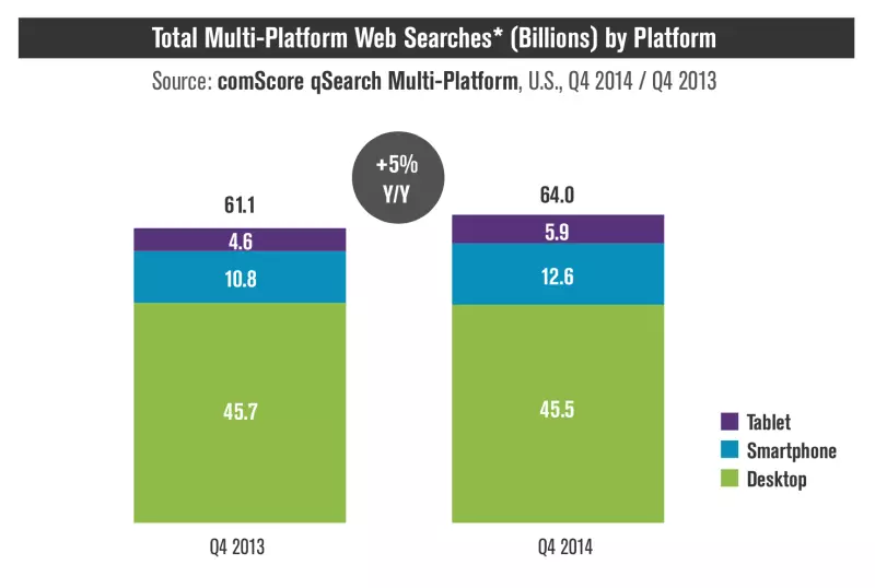 comscore mobil Sichvolumen