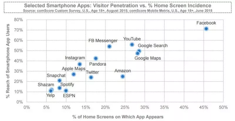 Google-Sich-Home