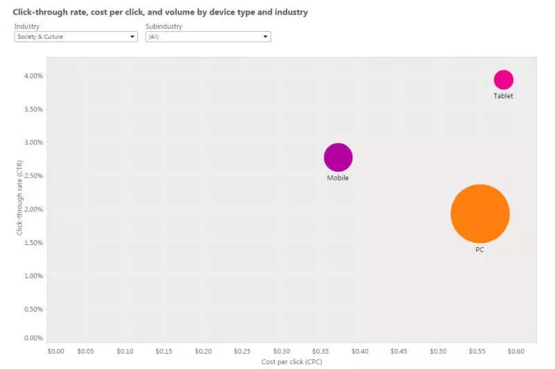 Device-Bing-Ads