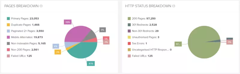 بقاء SERP للجوال: قائمة مرجعية فنية لكبار المسئولين الاقتصاديين 6298_5